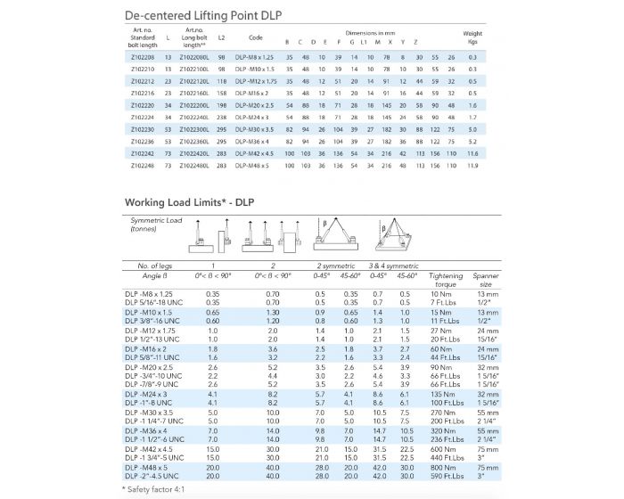 Gunnebo Lifting Point DLP - Dressel-Seile.de