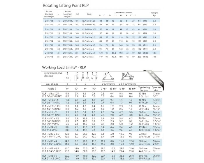 Gunnebo Lifting Point RLP - Dressel-Seile.de